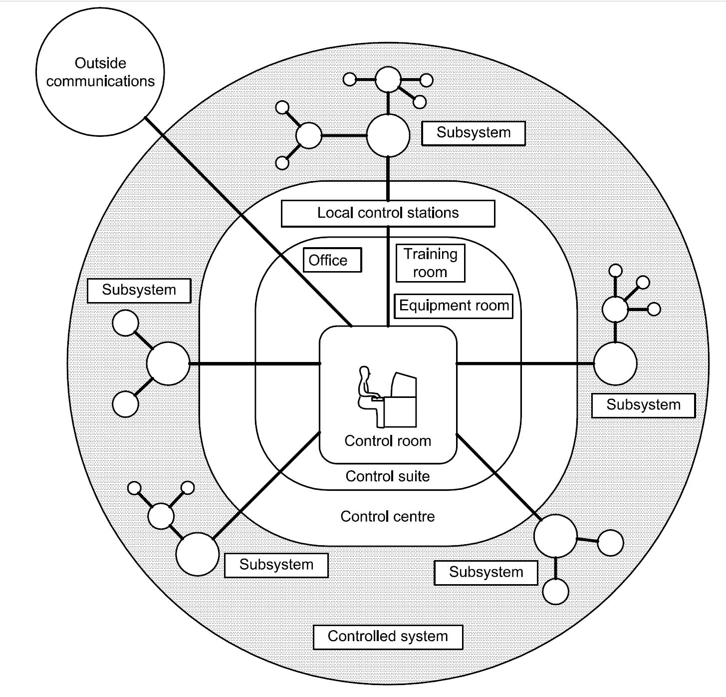Design – Adaptaspace